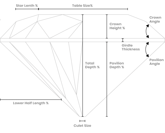 Ring and Diamond Guide - Find the Right Ring for You